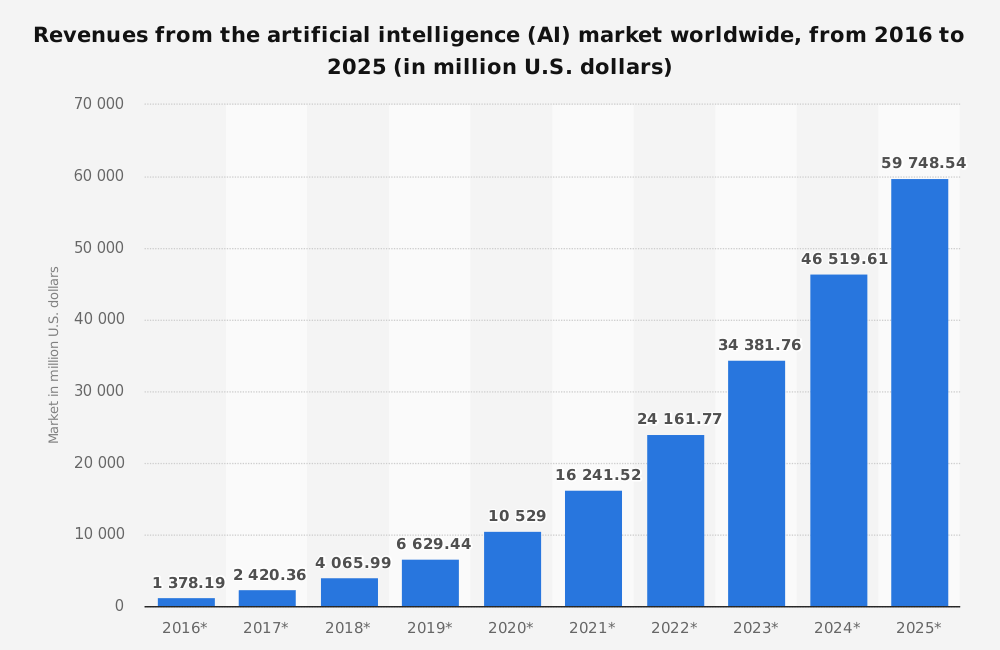 AI Programming: 5 Most Popular AI Programming Languages | Existek Blog