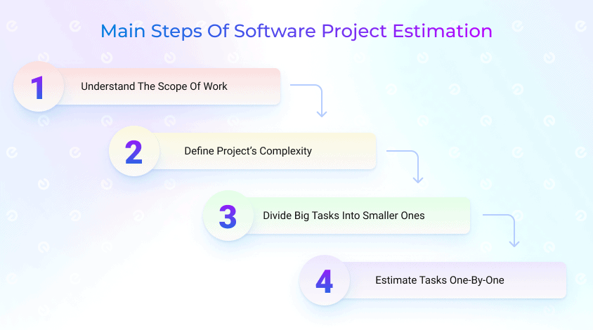 How To Calculate Man-Hours For a Project - Existek Blog