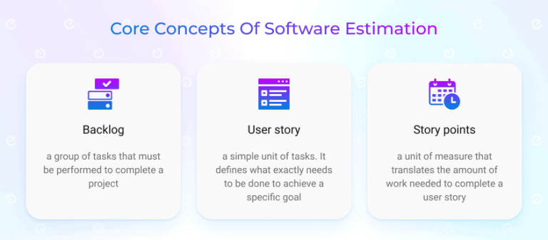 How To Calculate Man-Hours For a Project - Existek Blog