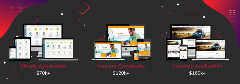 Custom Web App Development: Process, Technologies - Existek Blog