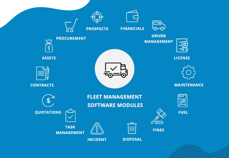 Fleet Management System: Features and Benefits - Existek Blog
