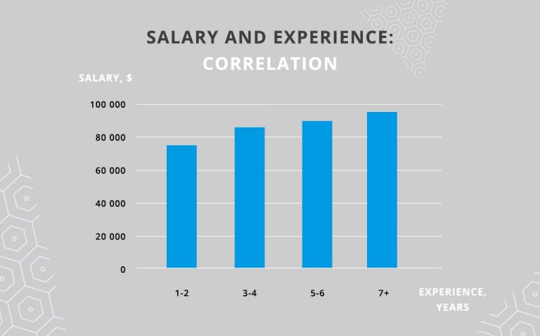 How to Hire a Node.js Developer: Skills, Salary, Experience - Existek Blog