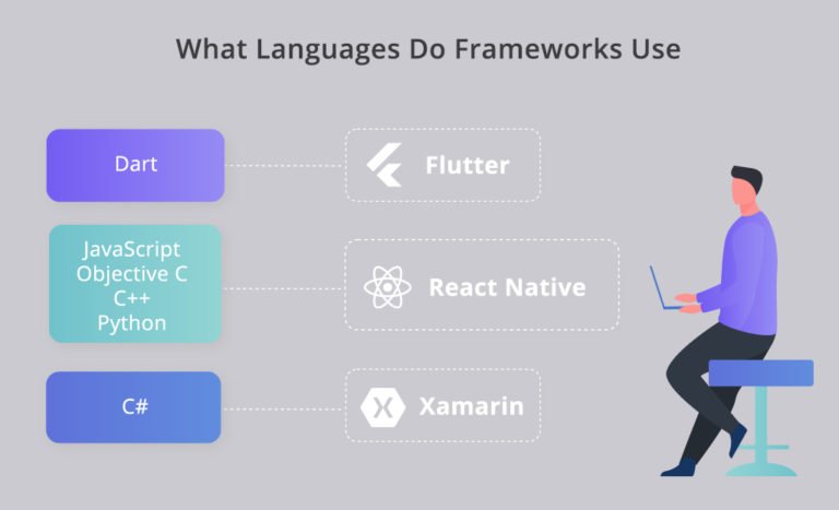 Best Hybrid App Framework in 2022 - Existek Blog