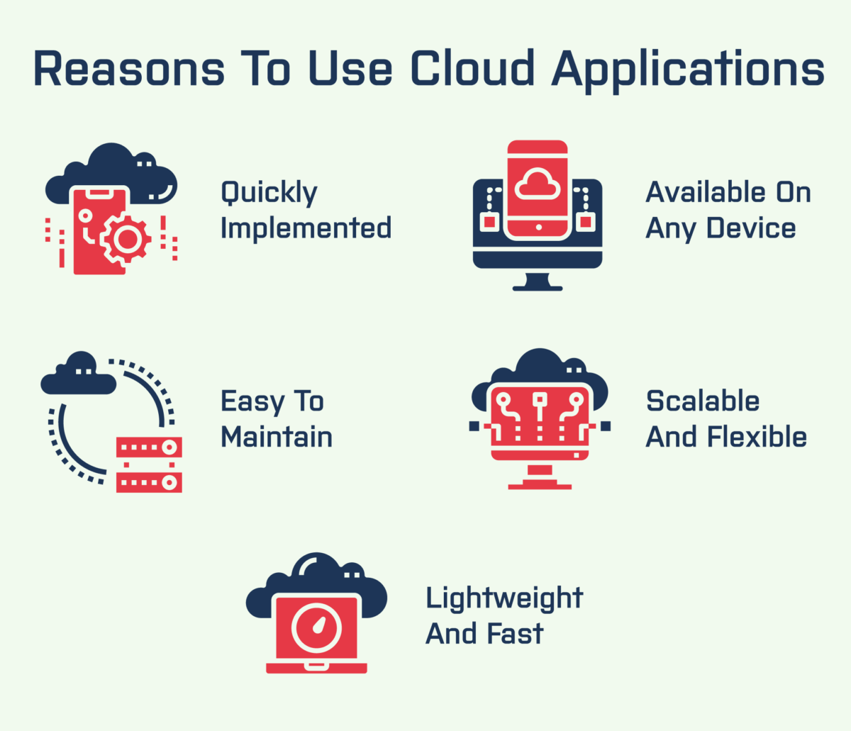 Cloud Application Development in 2022: Technologies, Cost - Existek Blog
