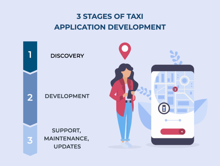How to Build a Taxi App In 2022 - Existek Blog