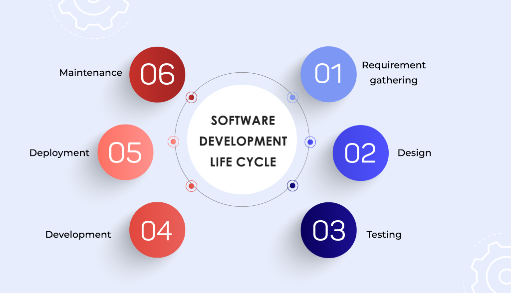 How to Build a Taxi App In 2022 - Existek Blog