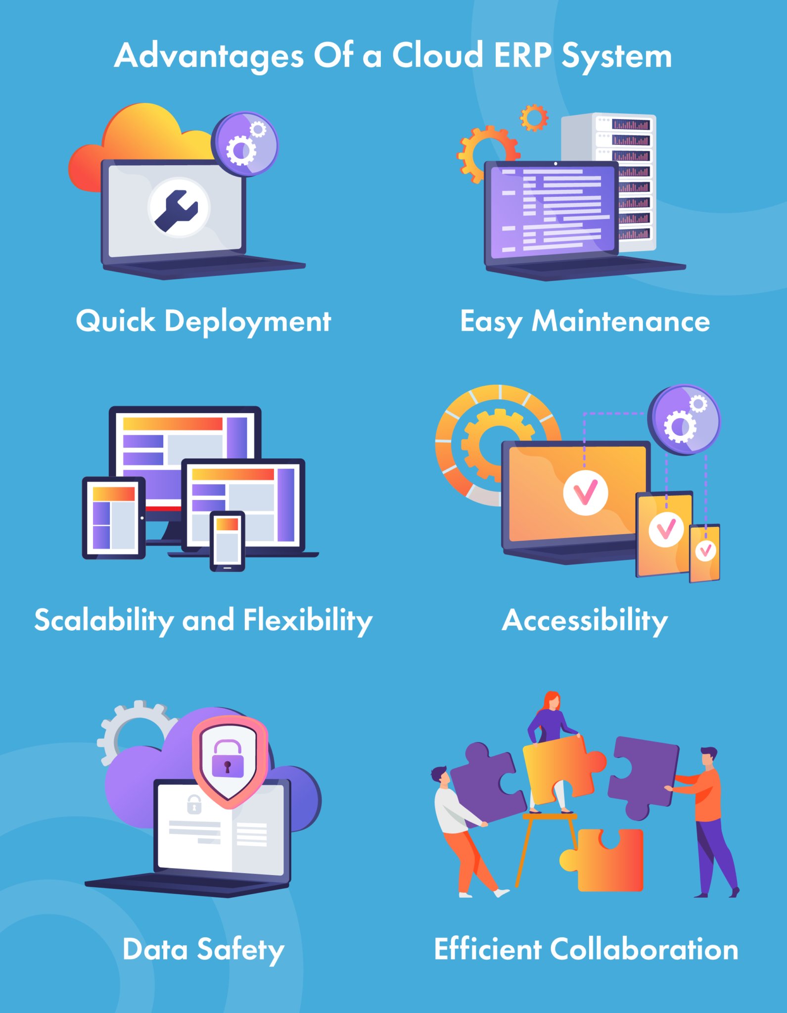 Custom ERP Software Development - Process, Cost - Existek Blog