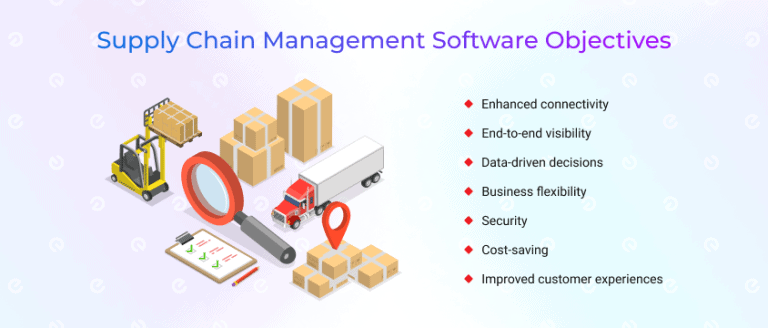 Supply Chain Software Development - Existek Blog