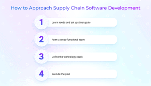 Supply Chain Software Development - Existek Blog