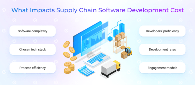 Supply Chain Software Development - Existek Blog
