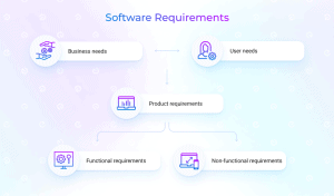 Functional vs Non-functional Requirements - Existek Blog