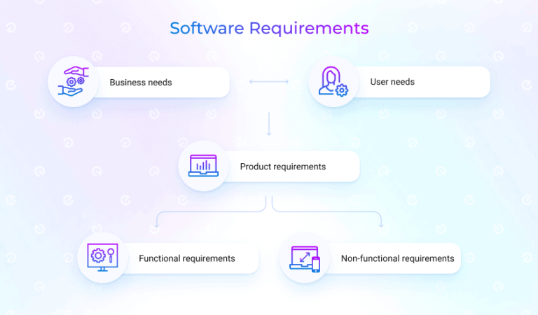 Functional vs Non-functional Requirements - Existek Blog