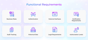 Functional vs Non-functional Requirements - Existek Blog