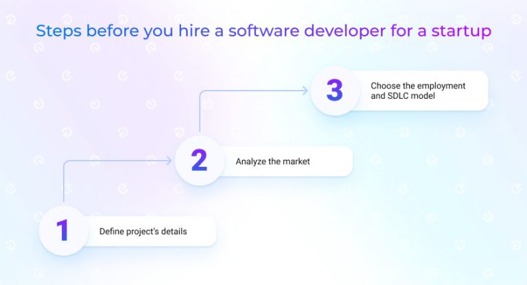 How To Hire Developers For a Startup: Step-By-Step Guide - Existek Blog