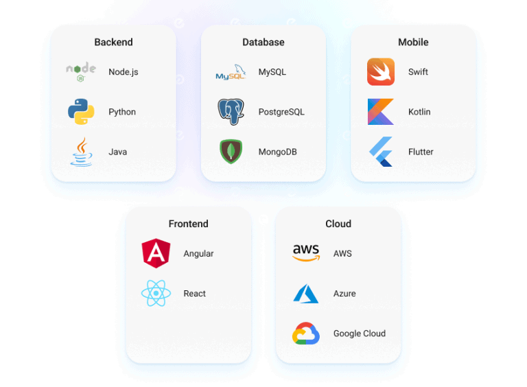 How to Build an App like Revolut? - Existek Blog