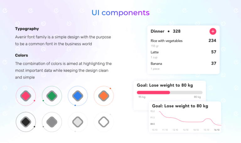Mobile App UI/UX Design: Process, Duration, Tools - Existek Blog