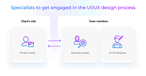 Mobile App UI/UX Design: Process, Duration, Tools - Existek Blog