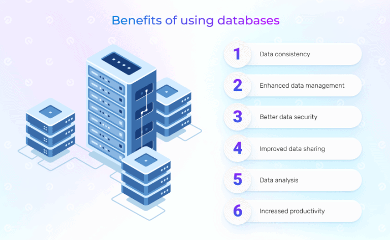 Relational vs Non-relational Databases: How to Choose? - Existek Blog