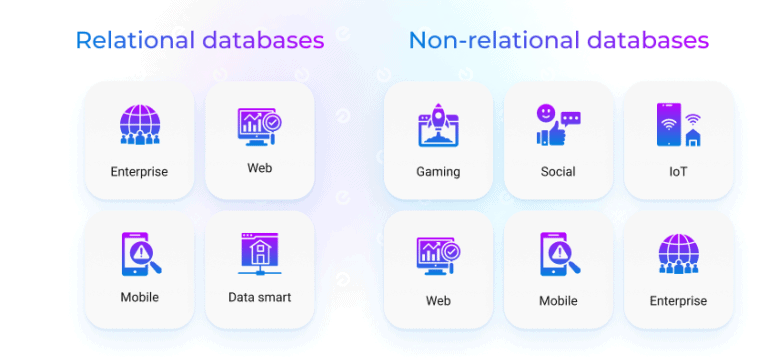 Relational Vs Non Relational Databases How To Choose Existek Blog 5641