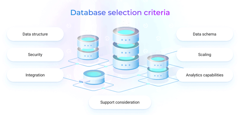 Relational vs Non-relational Databases: How to Choose? - Existek Blog